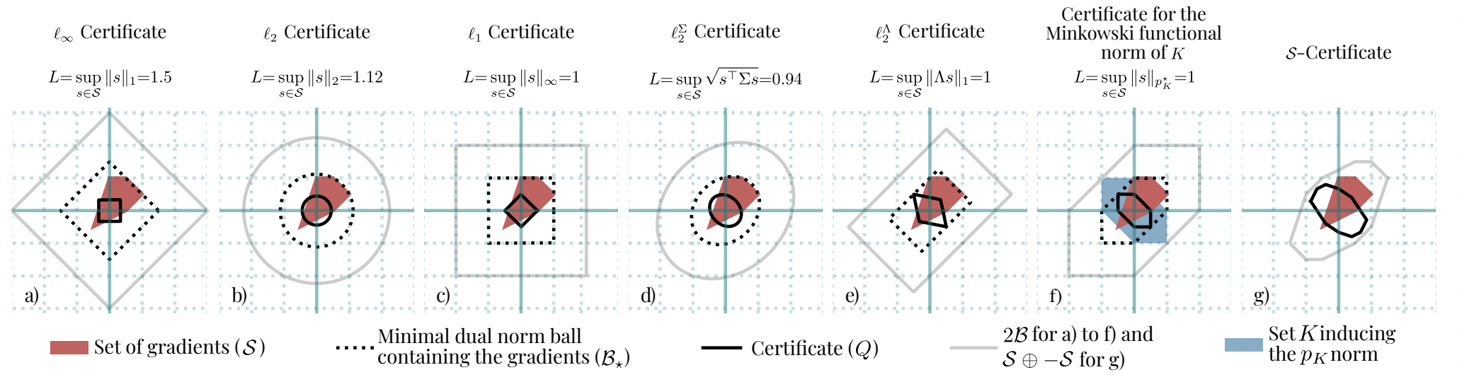 Certifying Ensembles: A General Certification Theory with S ...