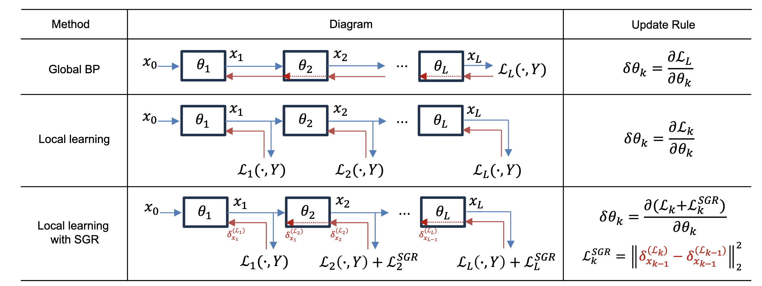 Towards Interpretable Deep Local Learning with Successive Gradient ... Towards Interpretable Deep Local Learning with Successive Gradient ...