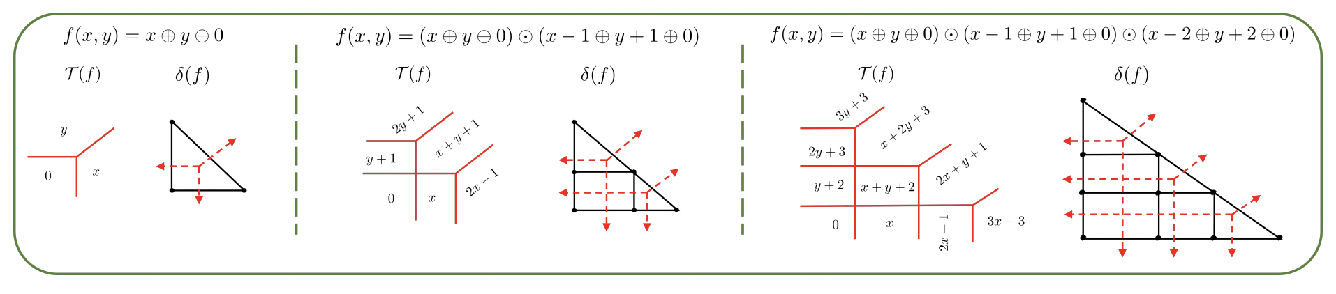 On The Decision Boundaries Of Neural Networks A Tropical Geometry
