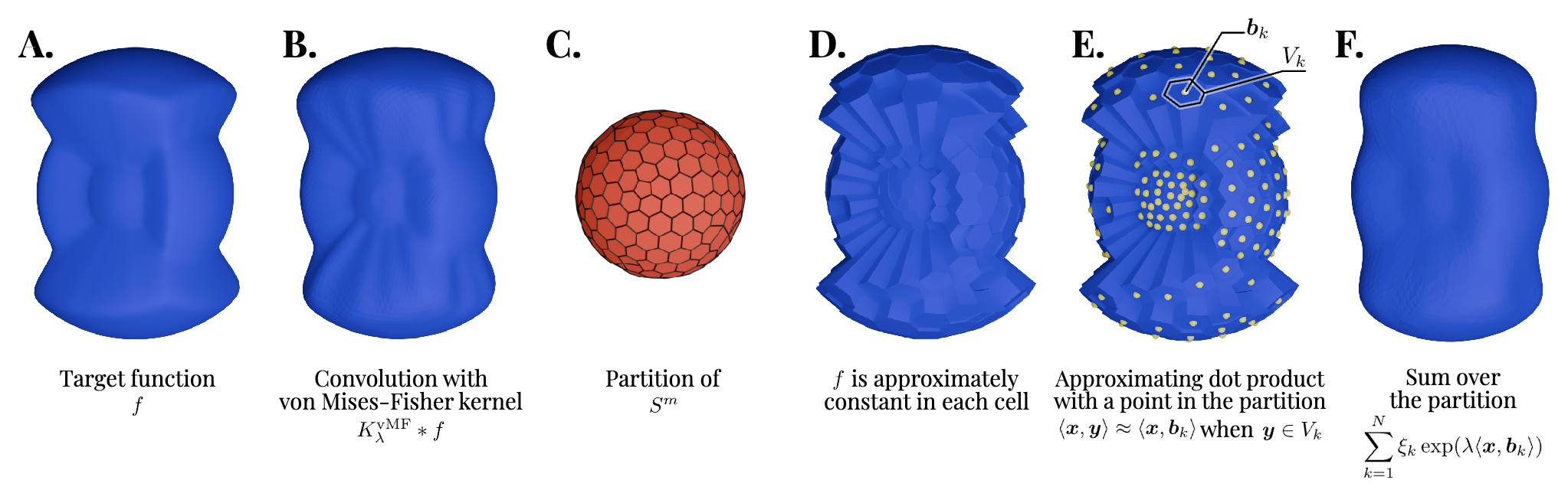 Prompting a Pretrained Transformer Can Be a Universal Approximator ...